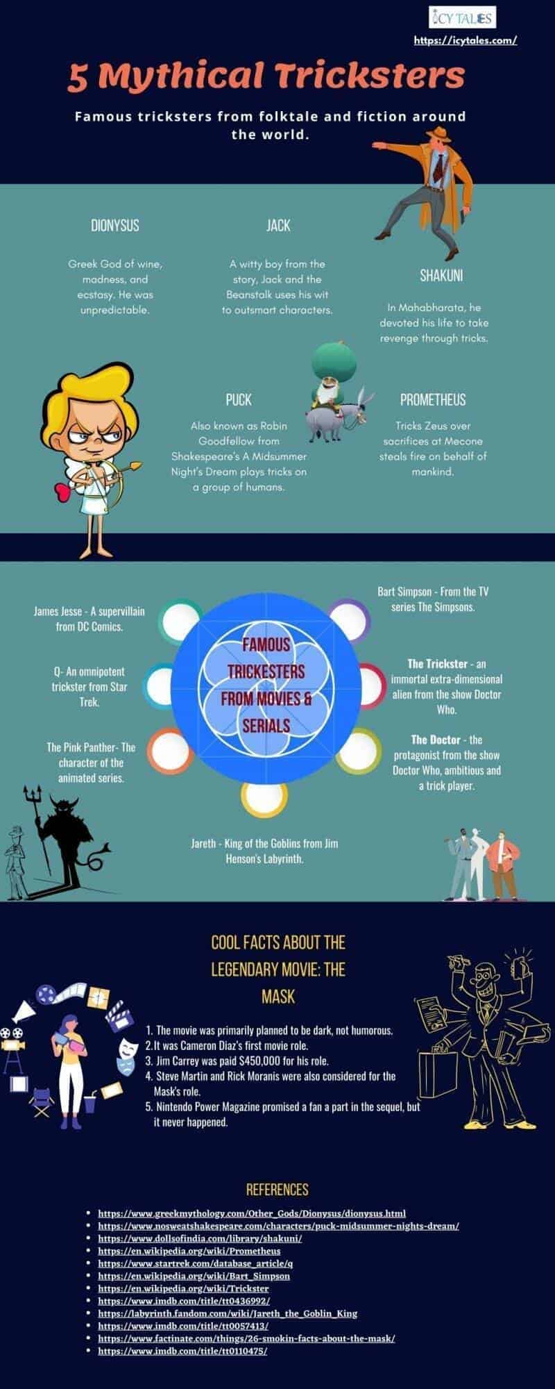 The Top 15 Tricksters In Movies You Will Love To See Again! - Icy Tales