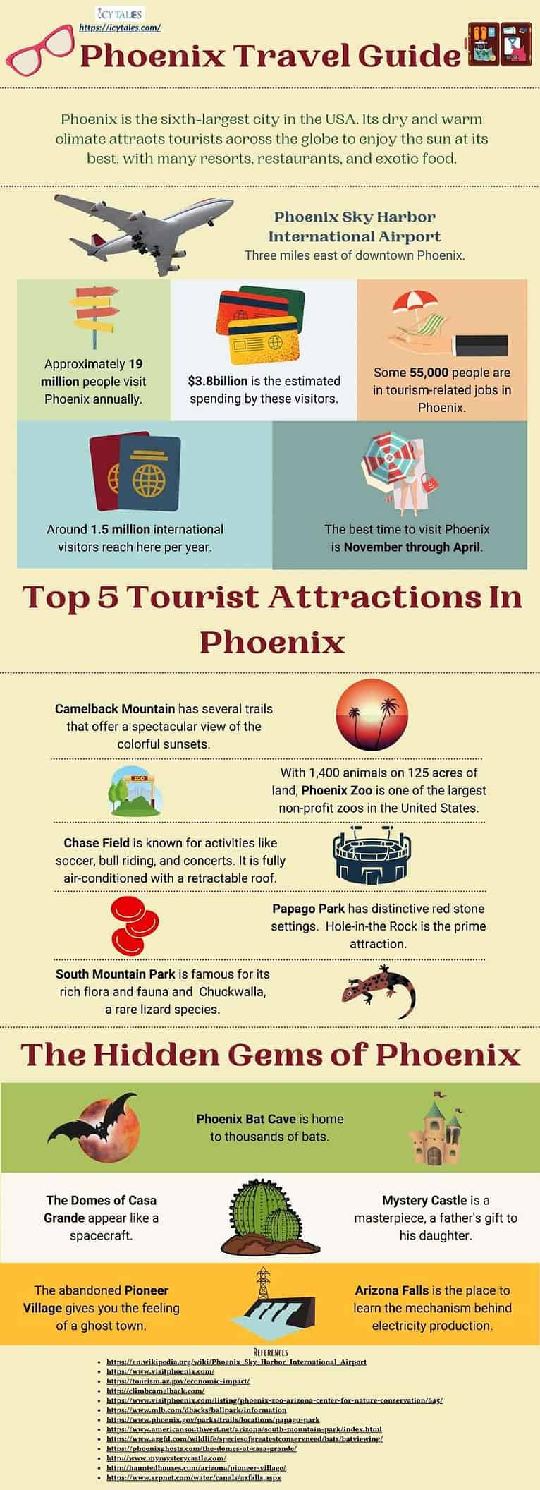 Museums In Phoenix : Know More About The Best 10